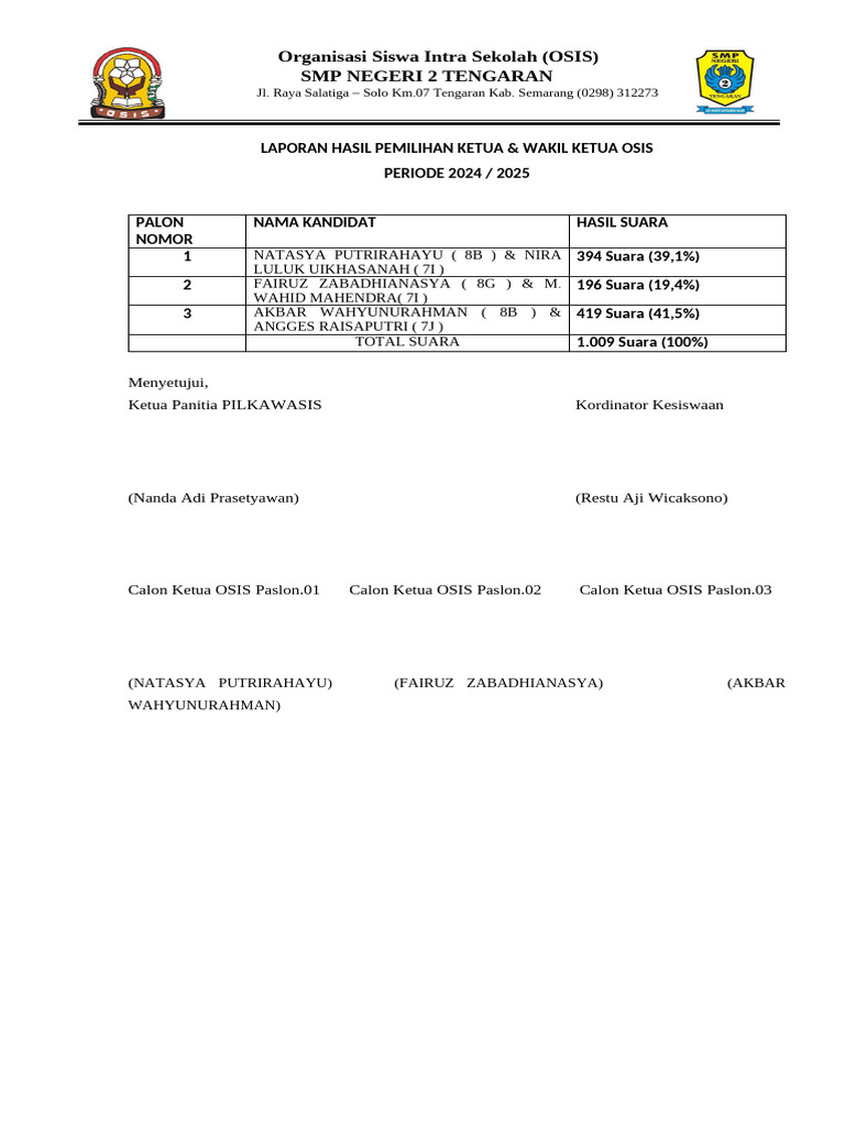 Hasil Pemilihan Ketua Osis 2024 | PDF