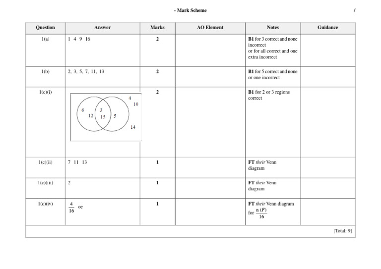 Math Exam Mark Scheme Guide | PDF