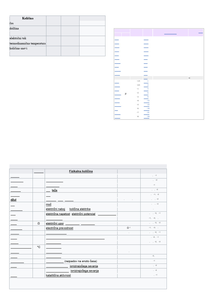 Osnovne Enote SI - Desetiške Predpone | PDF