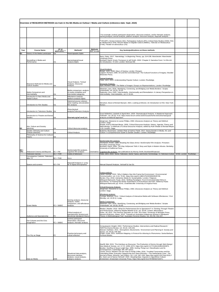 Overview Research Methods BA Media & Culture | PDF | Liberal Arts Education