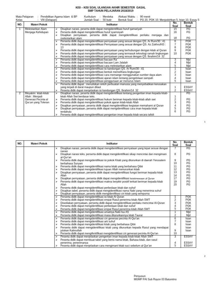 Kisi Kisi PSTS PAI Kelas 8 | PDF