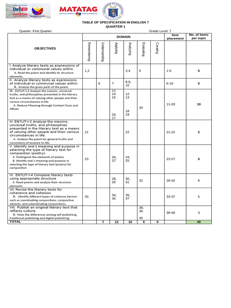 Matatag Exam English 7 | PDF | Poetry | Narration
