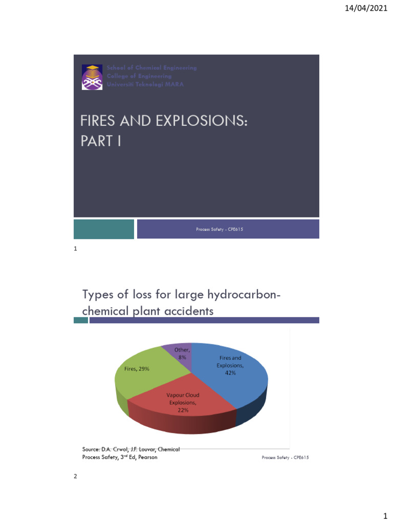 CPE615-Lecture 9-Fire Part 1 | PDF | Combustion | Fires