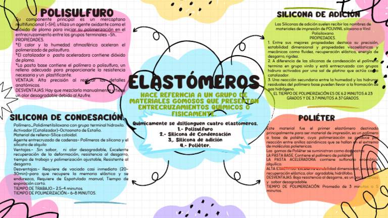 MAPA MENTAL ELASTOMEROS (2) | PDF | Polímeros | Silicona