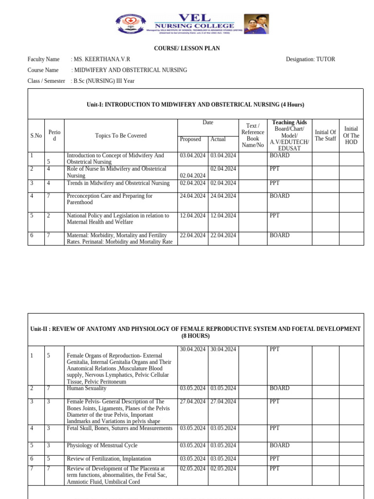 Lesson Plan 3rd Yr obg | PDF | Childbirth | Pregnancy