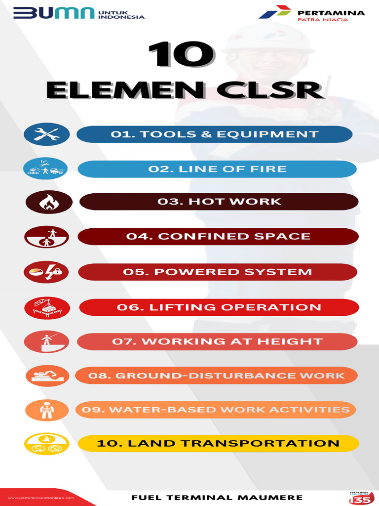 10 Elemen CLSR | PDF