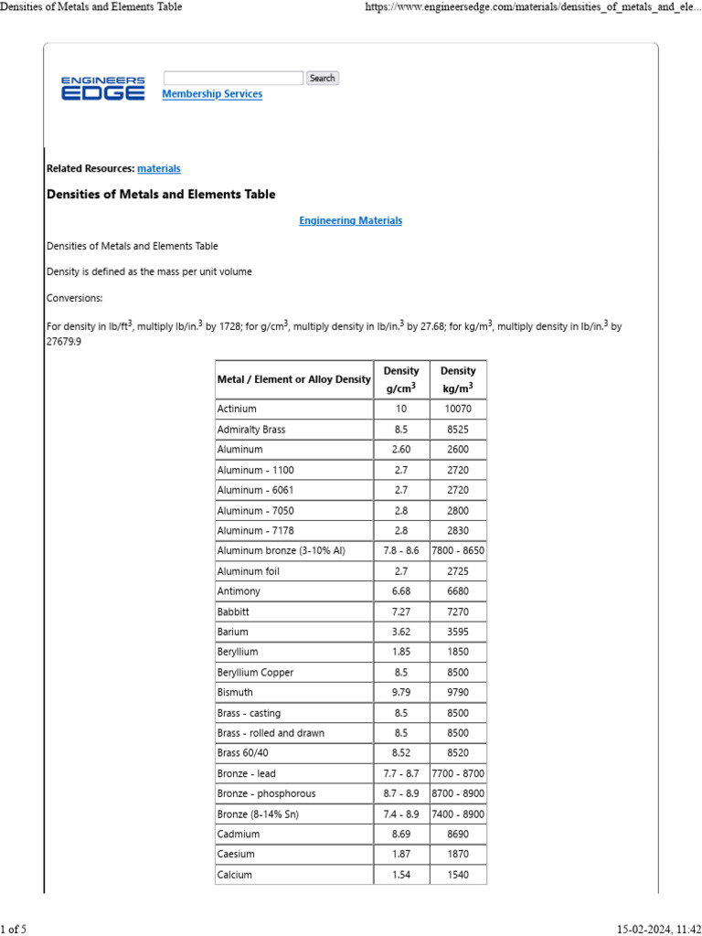 Densities of Metals and Elements Table | PDF | Metals | Aluminium