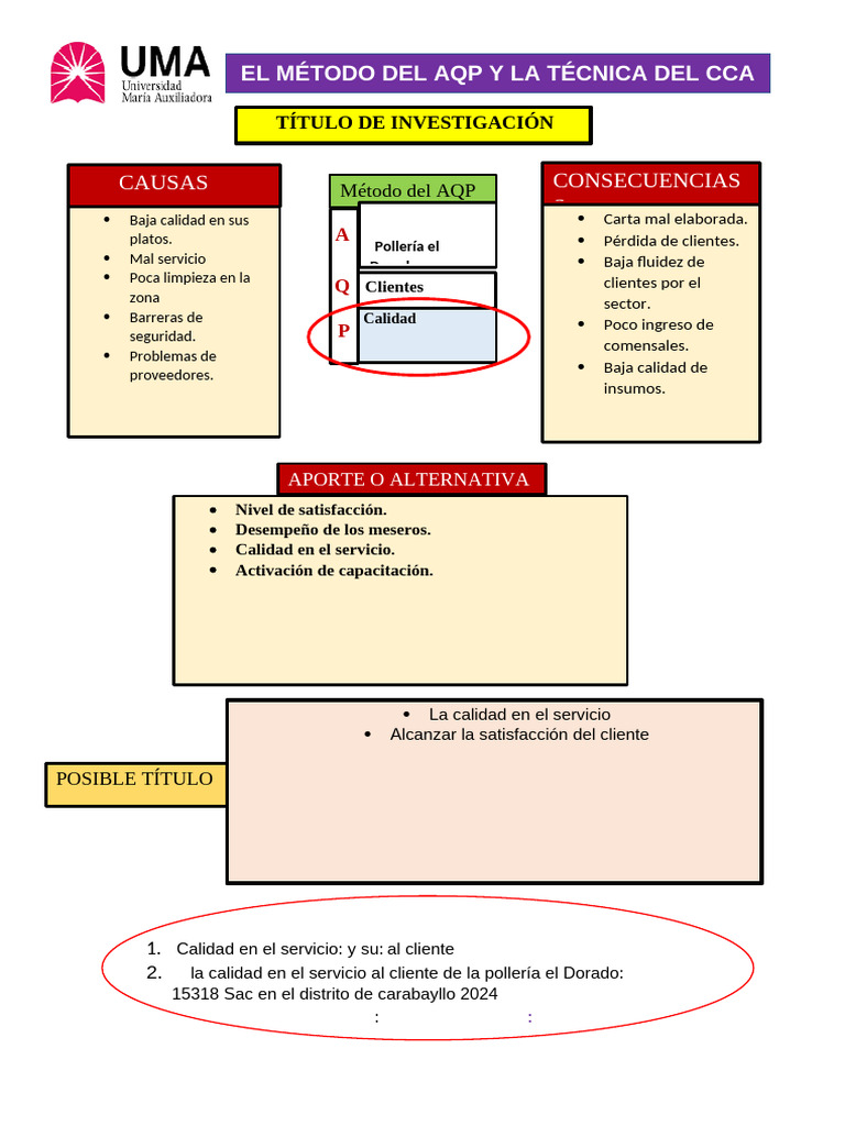 MÉTODO DEL AQP 1 - en Blanco | PDF