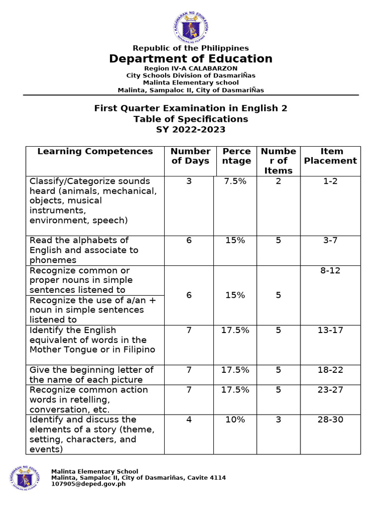 Tos English 1st Quarter Examination | PDF | English Language | Language ...