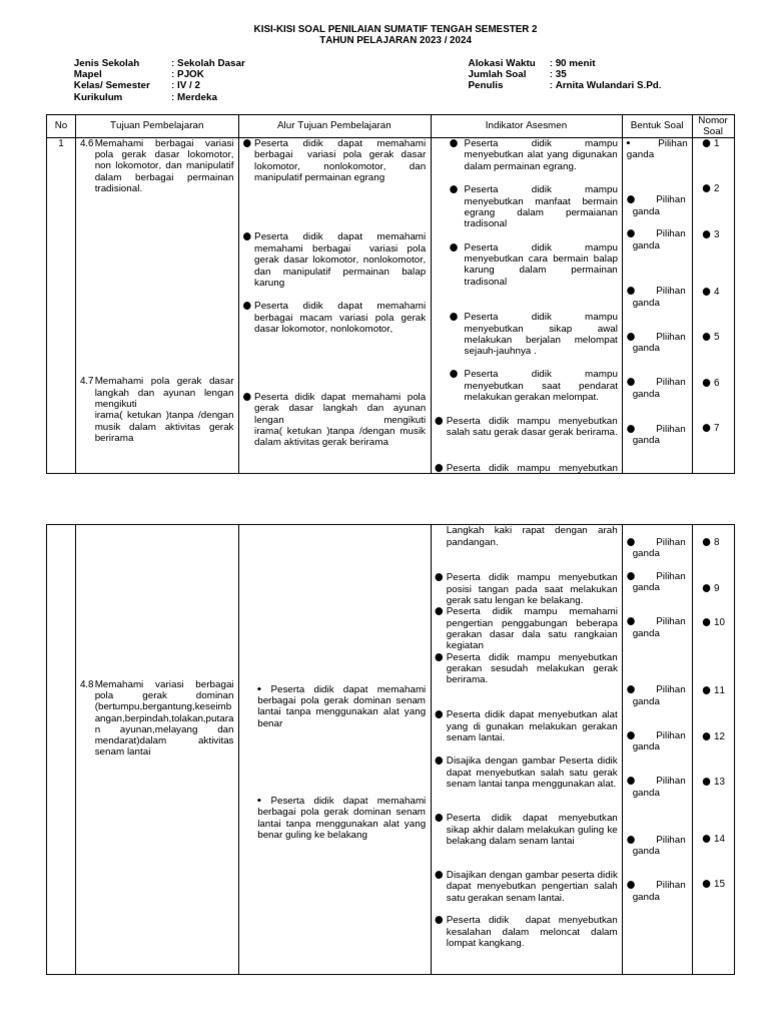 Kisi-Kisi Soal Psts 2 2023-2024 Pjok Kumer Kelas 4 - Hendra Widyaji | PDF