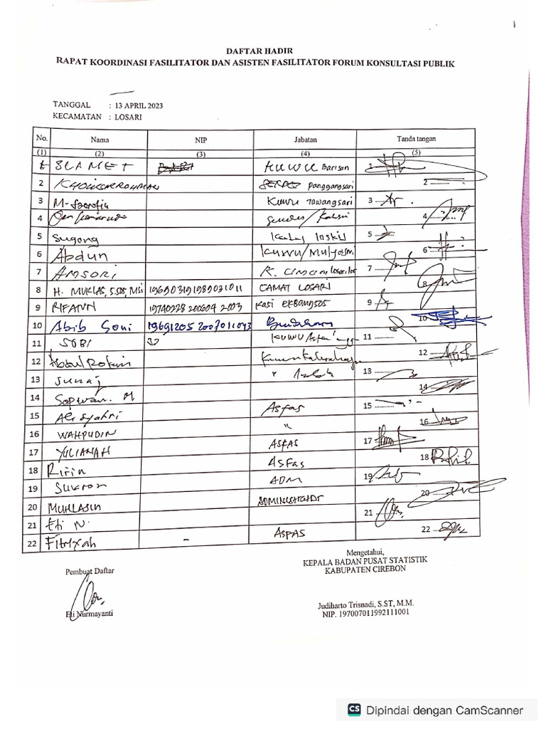Daftar Hadir Rakor | PDF