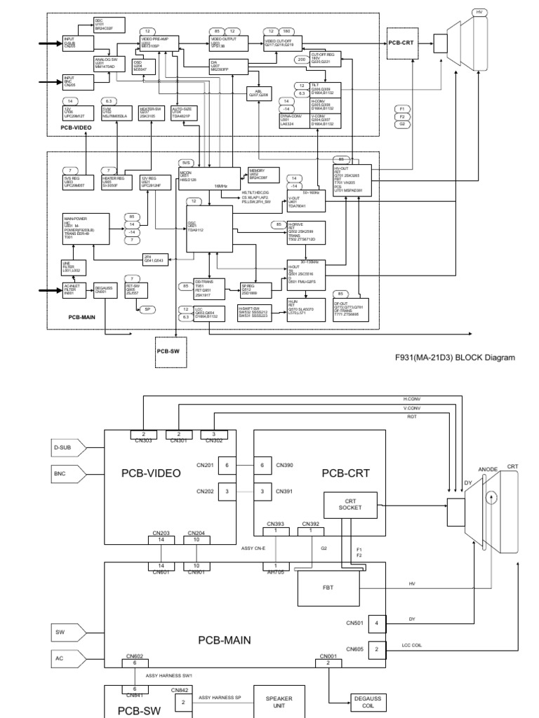 Eizo F931 Schematic and Connection Guide | PDF | Infographics ...