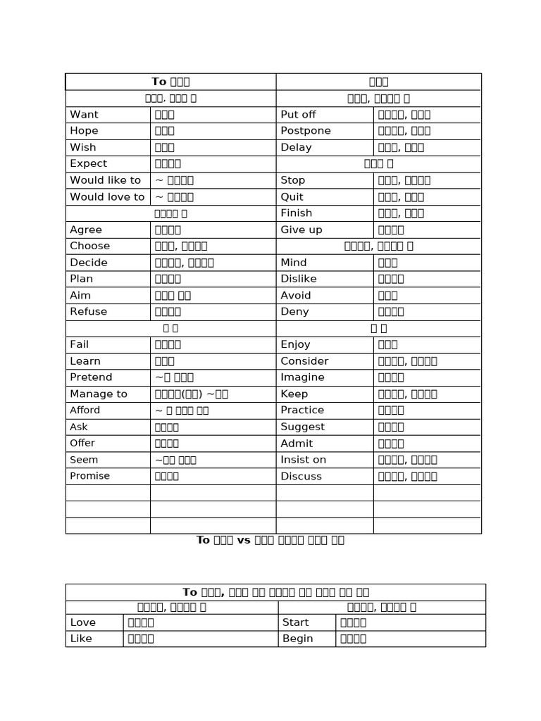 To 부정사 vs 동명사 목적어 가지는 동사 | PDF