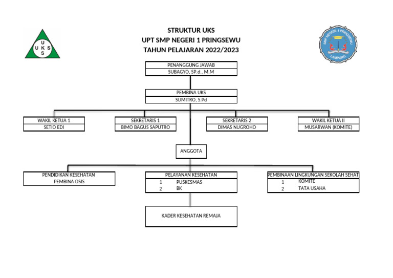 Struktur Uks Fix | PDF
