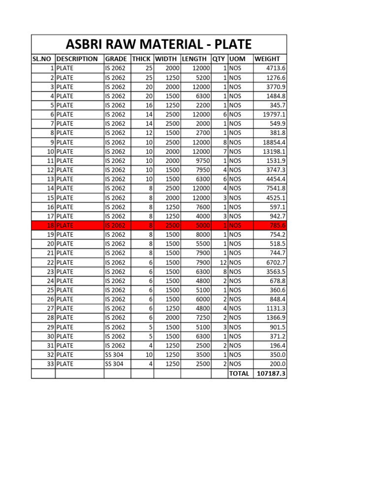 Asbri Raw Material-Plate | PDF