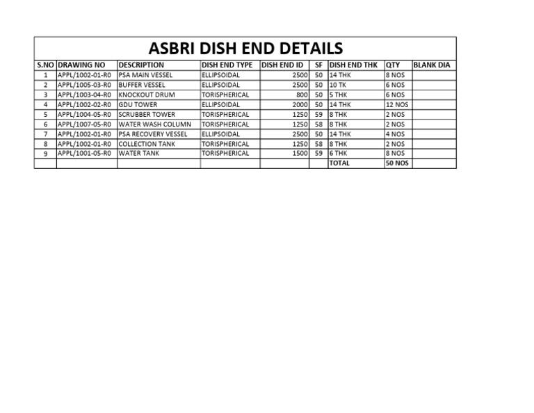 Dish End Specifications and Quantities | PDF