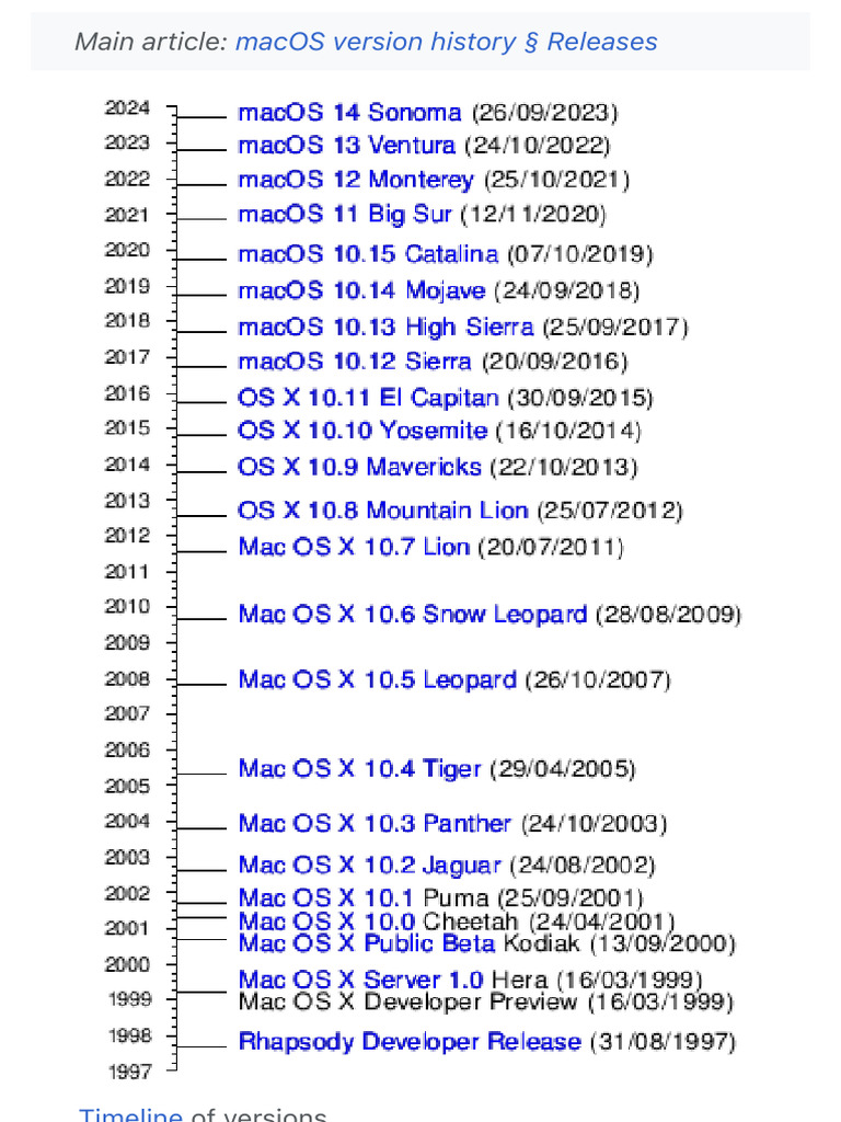 macOS Version History Overview | PDF