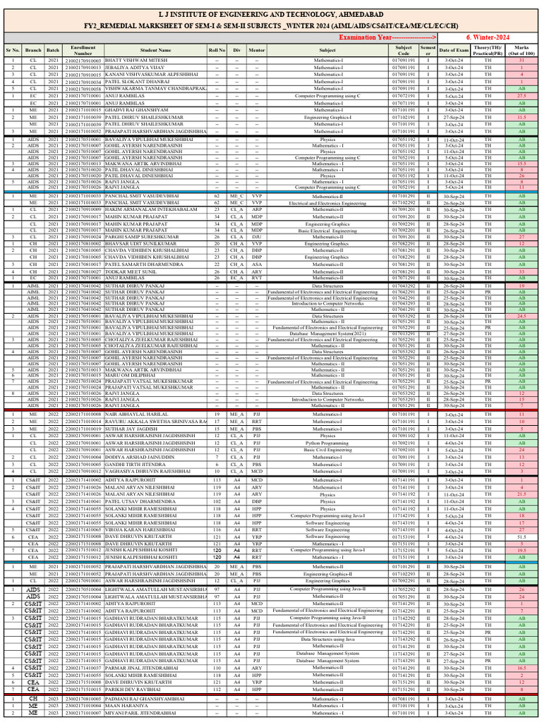 Fy2 - Remedial Marksheet of Sem-I | PDF | Electricity | Electronics