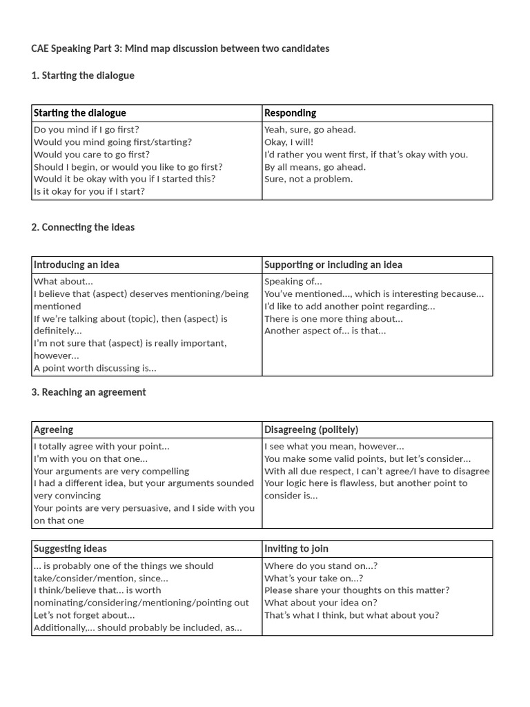CAE Speaking Part 3 and 4 Example | PDF | Self-Improvement