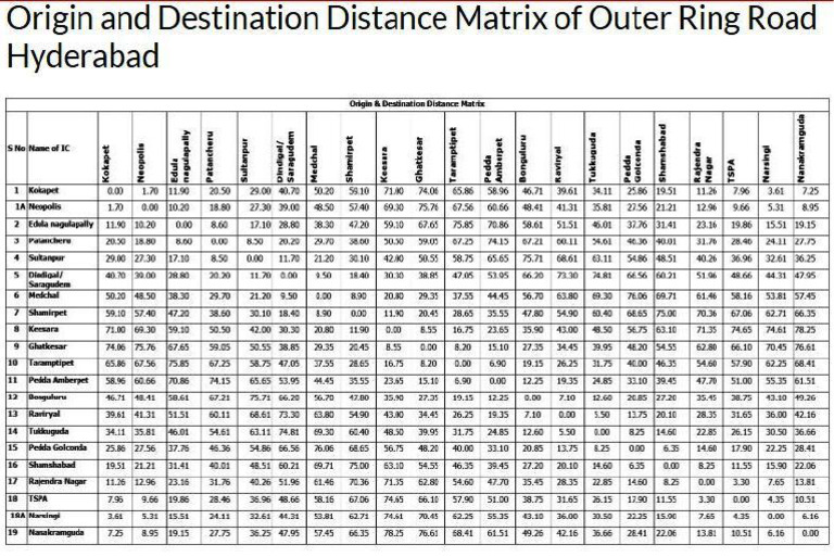 ORR Map Distance1 1 | PDF