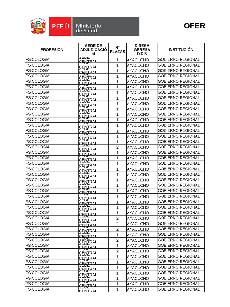 Plan de Trabajo Cist 2024 | PDF | Perú