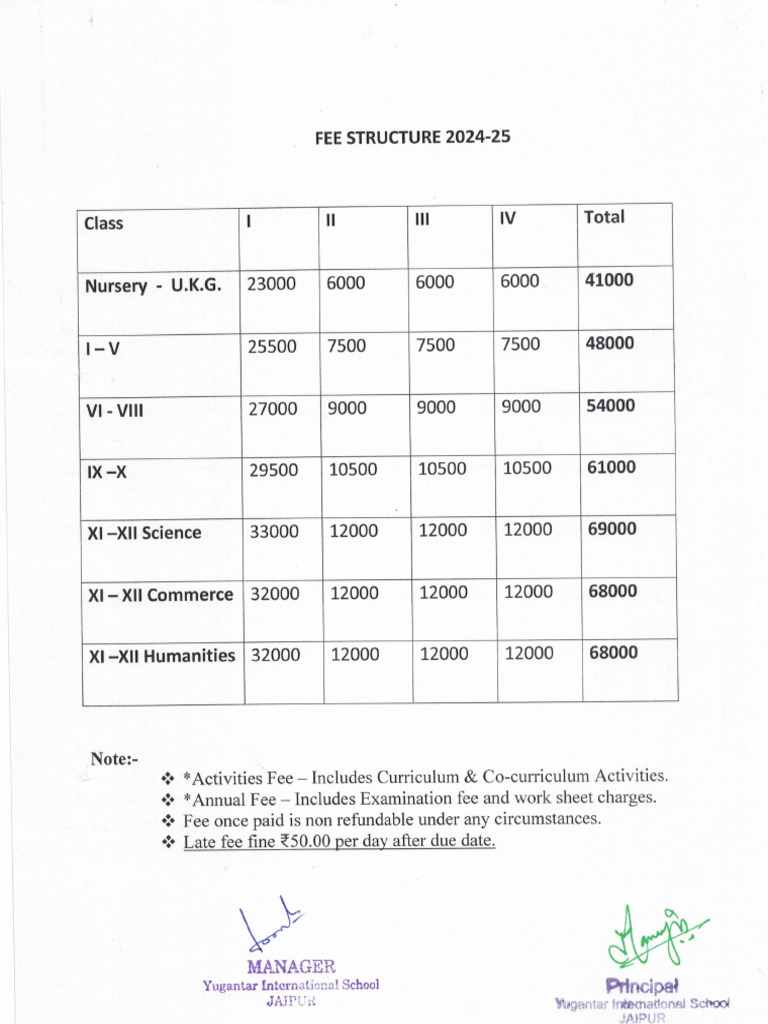 Fee-Structure-2024-25 | PDF