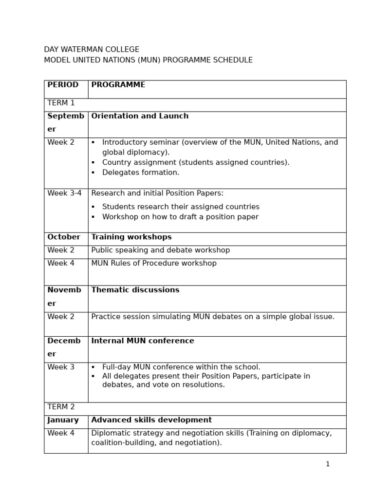 MUN Programme Schedule | PDF