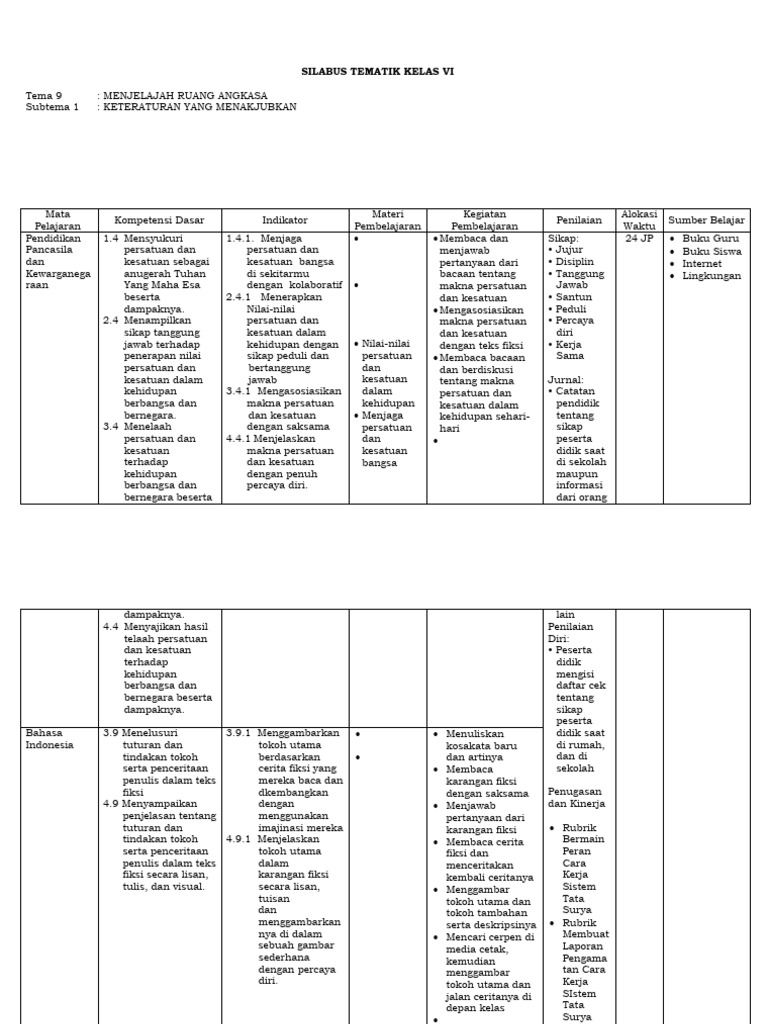 Silabus Kelas 6 Tema 9 | PDF