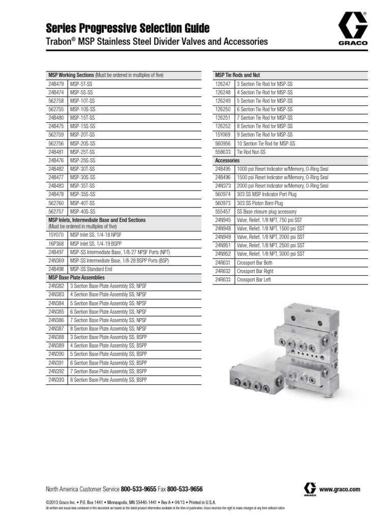 Series Progressive Selection Guide: Trabon MSP Stainless Steel Divider ...