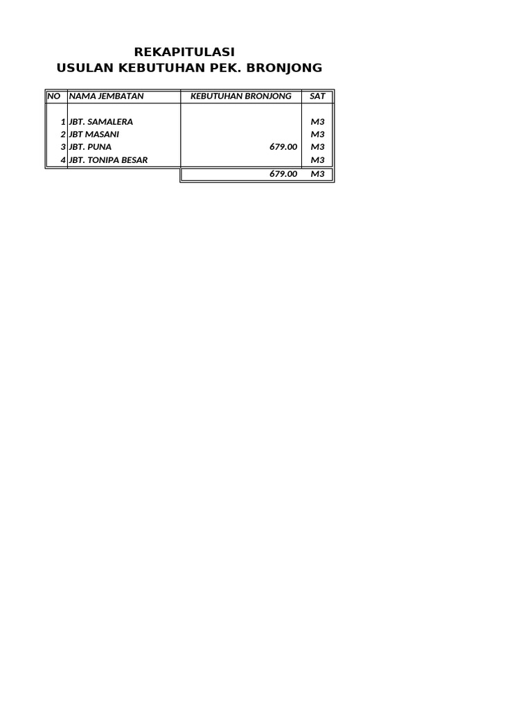 ONJONG Usulan JBT Puna | PDF