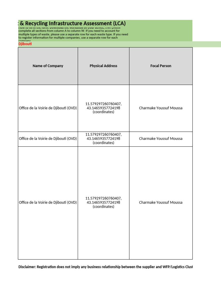 DJI Waste Management Assessment | PDF | Waste | Municipal Solid Waste