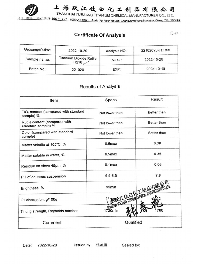 TiO2 R216 - COA | PDF