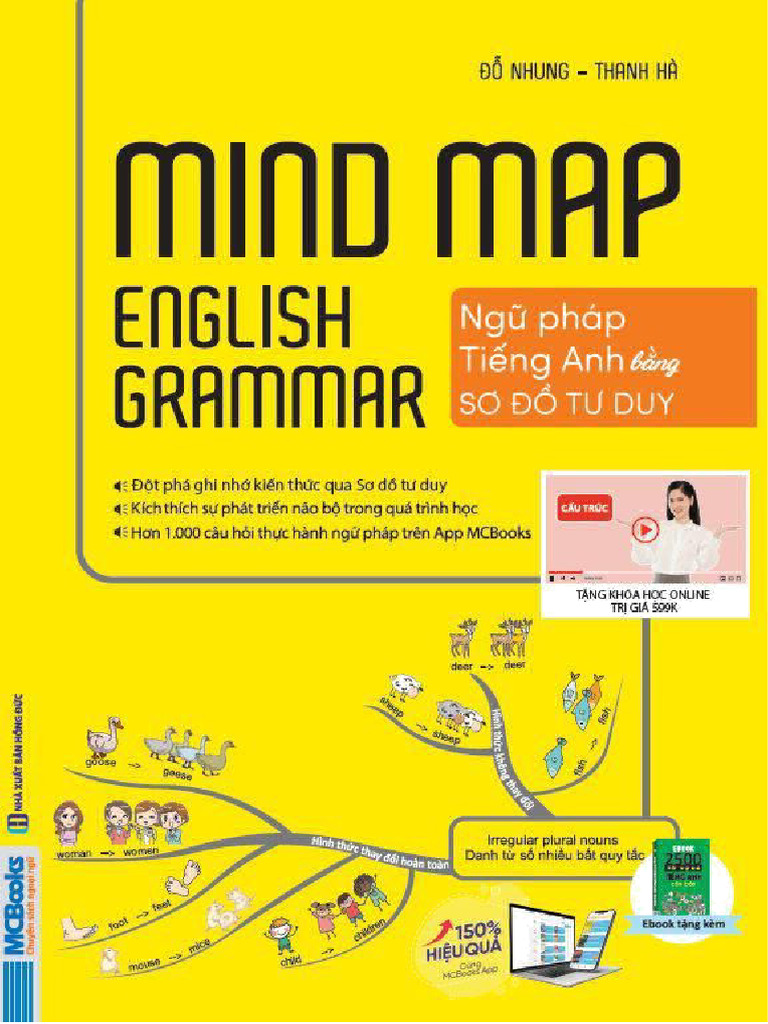 English Grammar Mind Map Guide | PDF | Language Mechanics | Linguistics