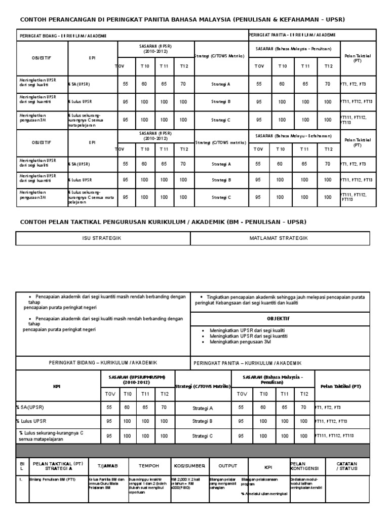 Contoh Borang Lengkap | PDF