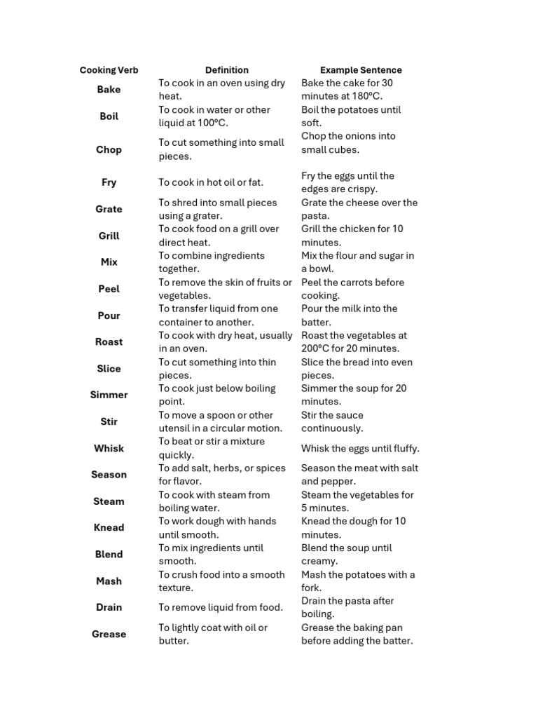 Cooking Words and Instructions | PDF | Cooking | Teaspoon