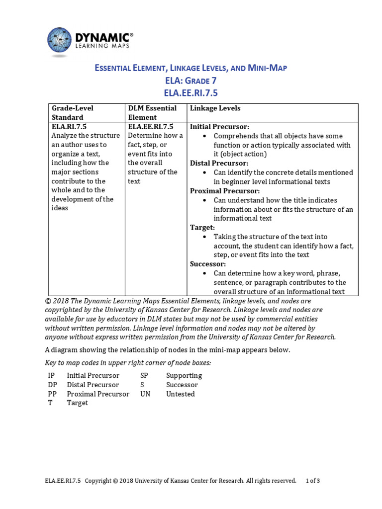 Grade_7_ELA_ees | PDF | Phrase | Word