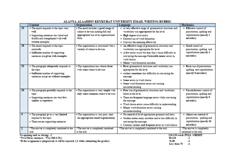 EMAIL RUBRIC | PDF | Vocabulary | Word