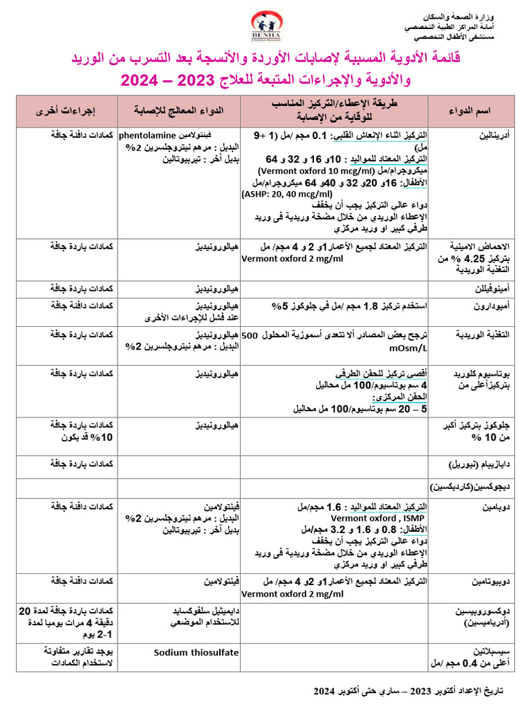 Vesicant Drug 2023-2024 | PDF