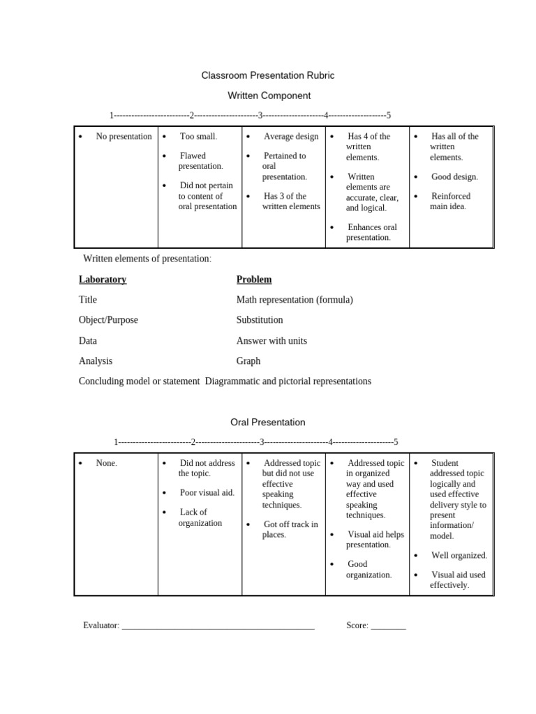 Classroom Presentation Evaluation Rubric | PDF | Career & Growth