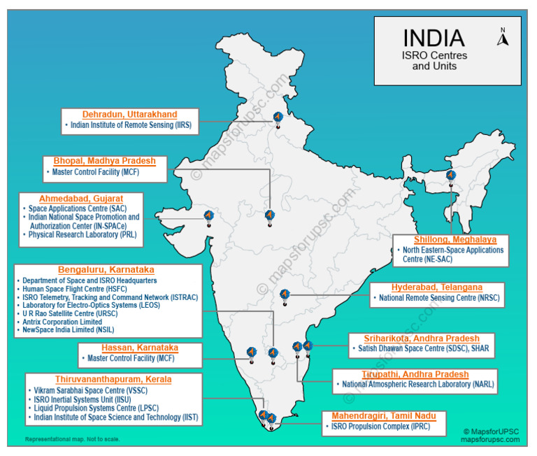 Important ISRO Centres and Units | PDF | Outer Space | Space Programs