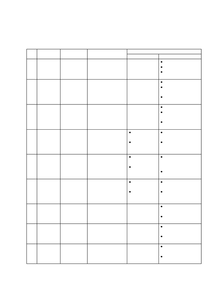 Uji Karbohidrat Pada Buah Jeruk | PDF