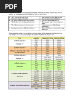 Performs Basic Exploded Assembly Drawings | PDF | Classical Geometry ...