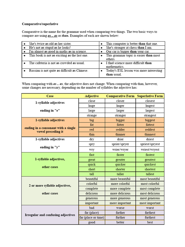 Comparative - Superlatives | PDF | Linguistics | Languages