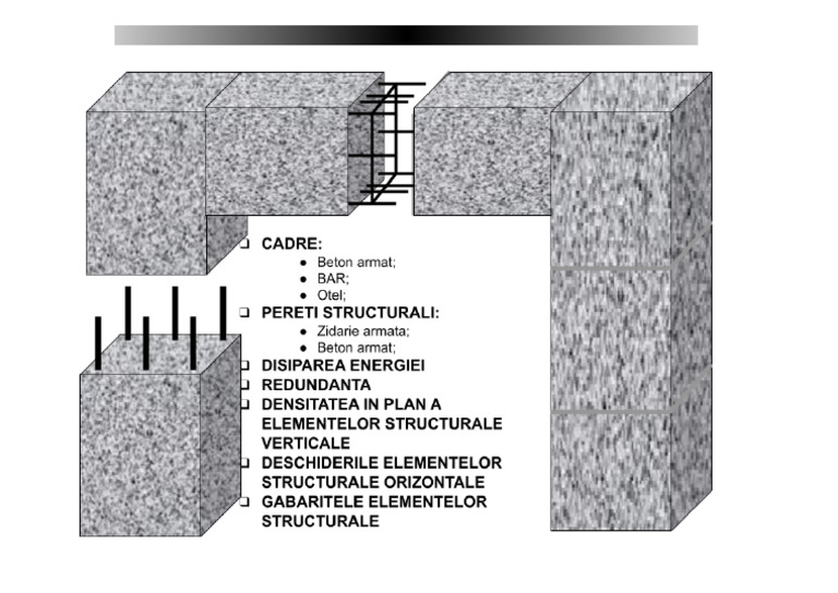 Subansambluri Verticale | PDF