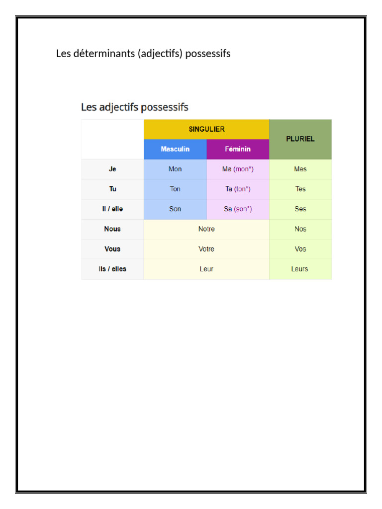 Exercices sur les adjectifs possessifs | PDF