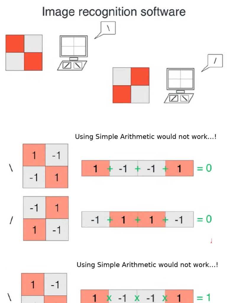 Foundations of Convolutional Neural Networks | PDF