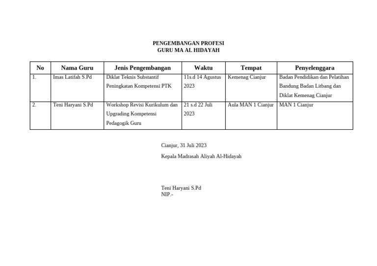 Pengembangan Profesi | PDF