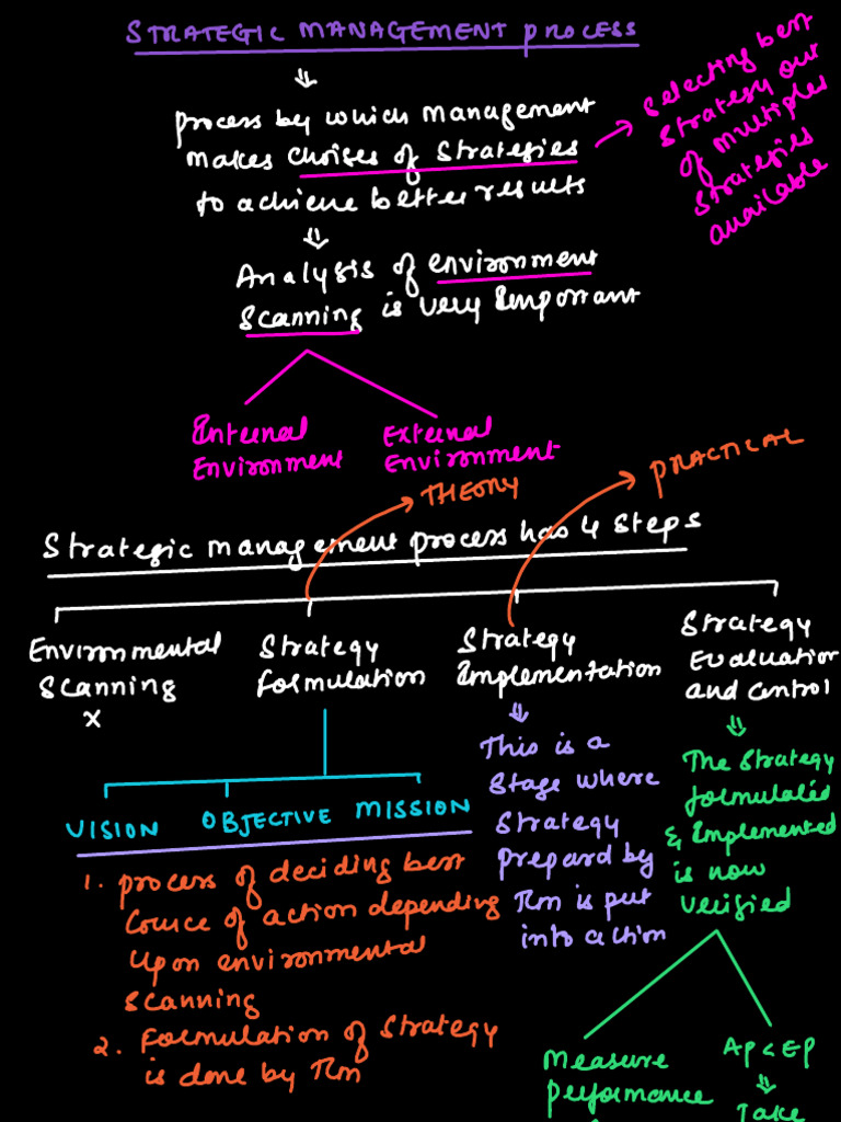 Chapter 3 - Strategic Management Process | PDF