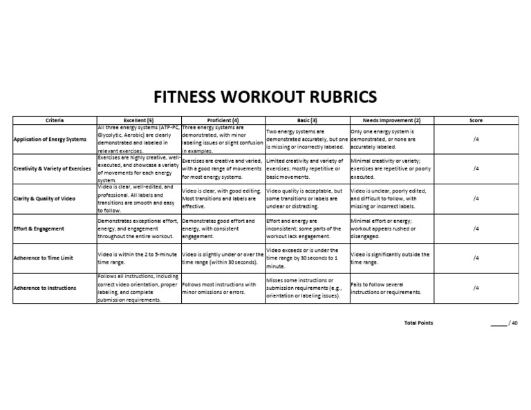 Rubrics for Fitness Workout Video | PDF | Physical Fitness