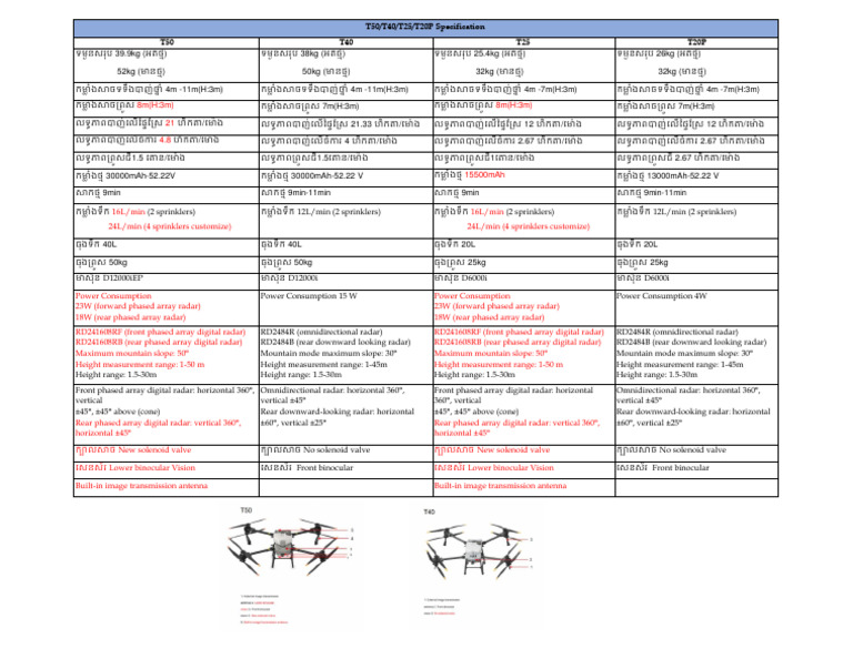 Product Comparison | PDF